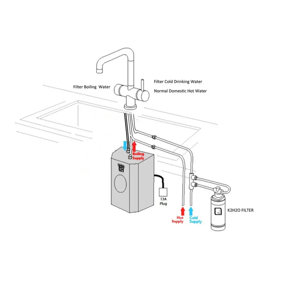 Cromo 4 in 1 Instant Hot Tap | Carysil Clearance | Clearance Sinks ...